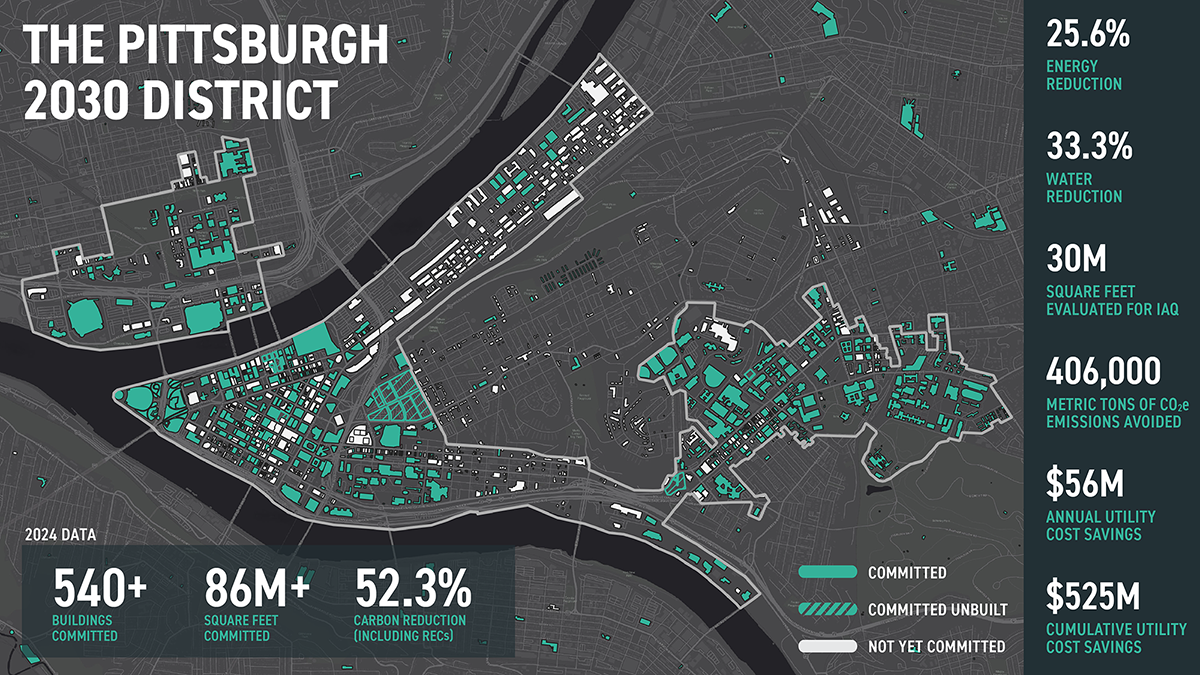 Pittsburgh 2030 District - Green Building Alliance